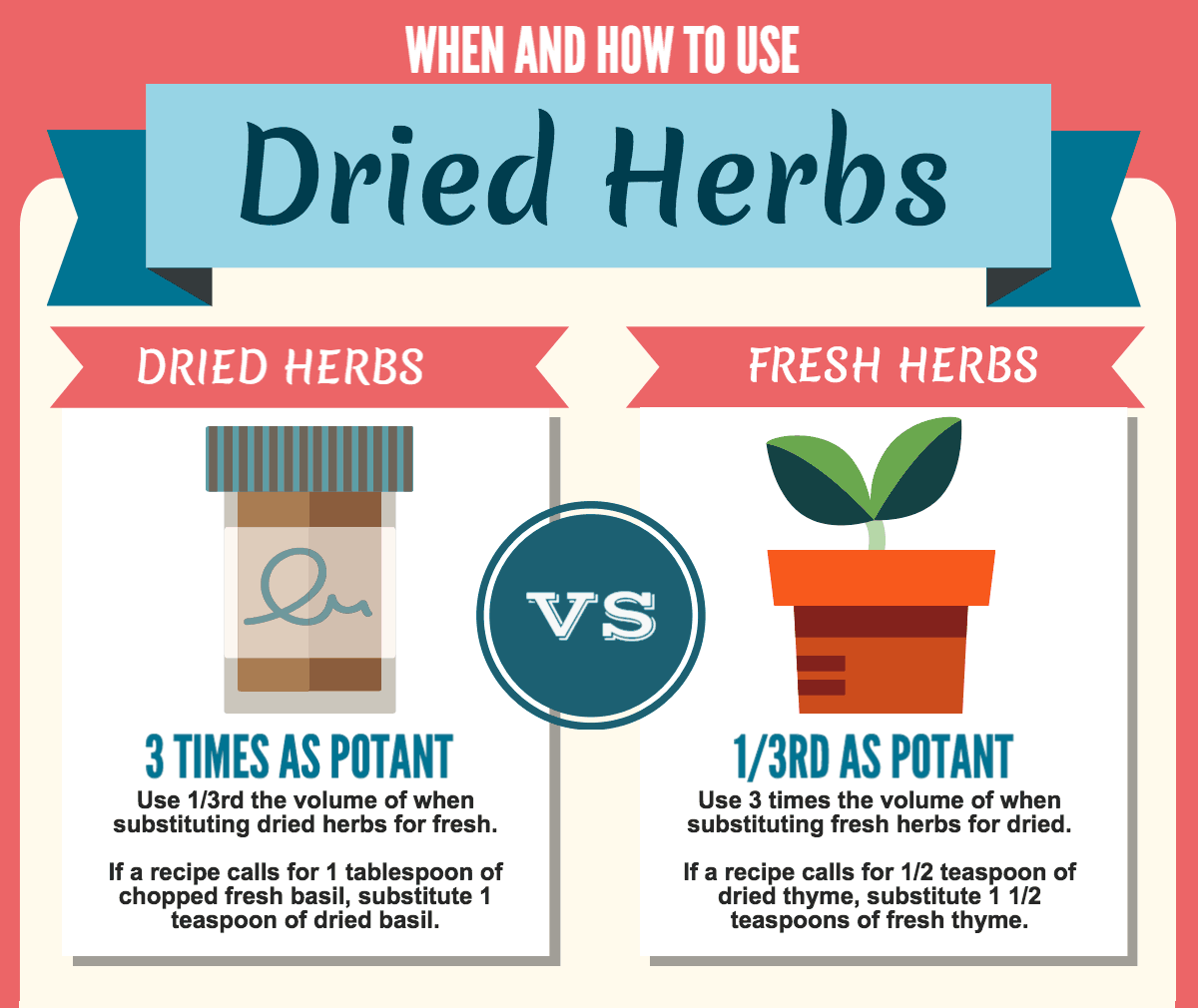 When And How To Use Dried Herbs – Kitchen Tips Everyone Should Know When And How To Use Dried Herbs – Kitchen Tips Everyone Should Know